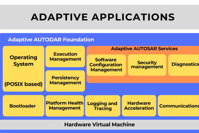 Autosar Software Solutions Hexad